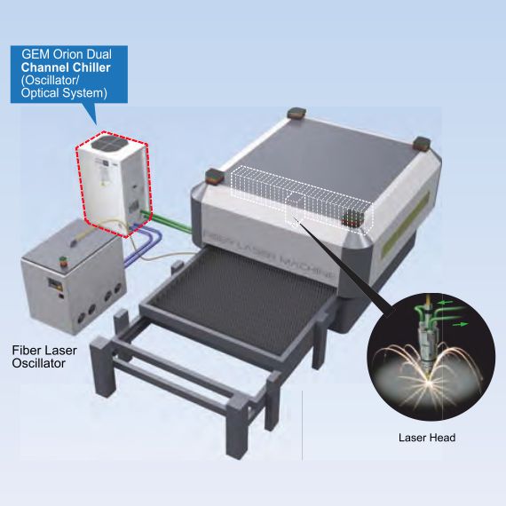 Gem Orion Machinery - Quality Assurance